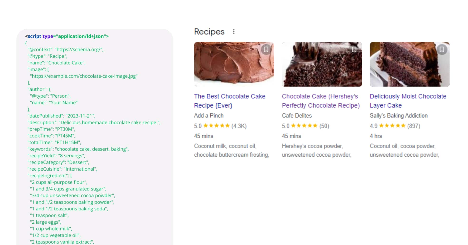 Schema Markup: A Complete Beginner's Comprehensive Guide. | ProActivation Schema Markup: A Complete Beginner's Comprehensive Guide. | ProActivation